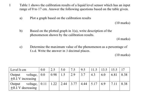 solved table 1 shows the calibration results of a liquid