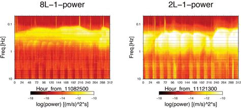Figure 1 From Microtremor Array Survey In Active Fold Area Niigata Japan Using Spac And V