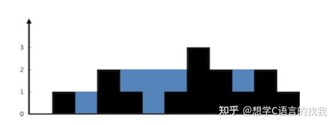 【leetcode刷题】 我遇到一道很坏很坏的题~ 知乎 【leetcode刷题】 我遇到一道很坏很坏的题~ 知乎