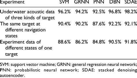 The Experiments Results Of Different Algorithms Download Scientific