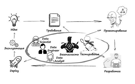 Современные подходы к разработке программного обеспечения By Alexander Polomodov Medium