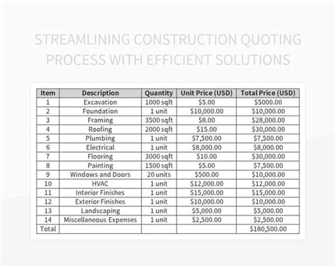 Streamlining Construction Quoting Process With Efficient Solutions