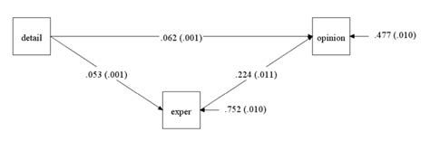 Introduction To Mediation Analysis Using Mplus
