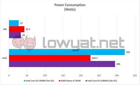 Intel Core I9 13900k Review Top Tier Raptor Power Lowyat Net