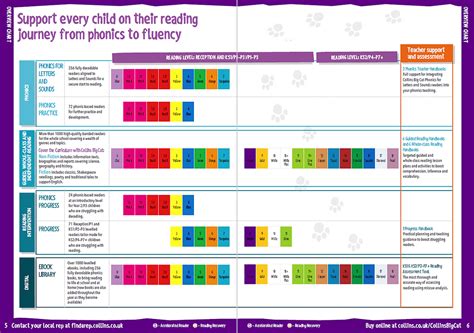 Primary Reading And Guided Reading Schemes Of Work Compared Scheme Support