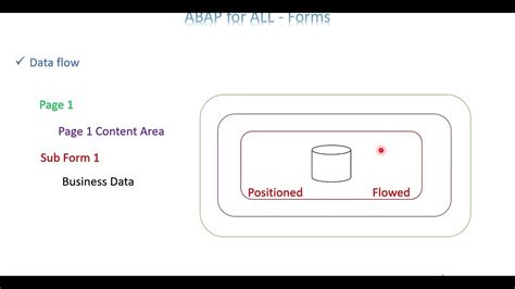 Video 4 Abap For All Adobe Form Basic Layout Design Youtube