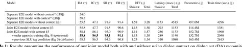 Table 1 From Joint Modelling Of Spoken Language Understanding Tasks