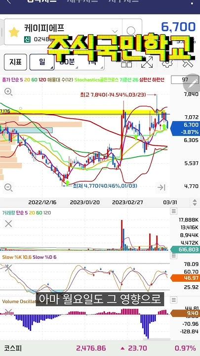 주식에 물렸을때 봐야할 영상종목추천 주식투자 차트분석 케이피에프주가 에스비비테크주가 Youtube