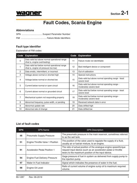 Fault Codes Scania Engine Section Pdf Diesel Engine Throttle