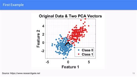 principal component analysis code and time complexity pdf