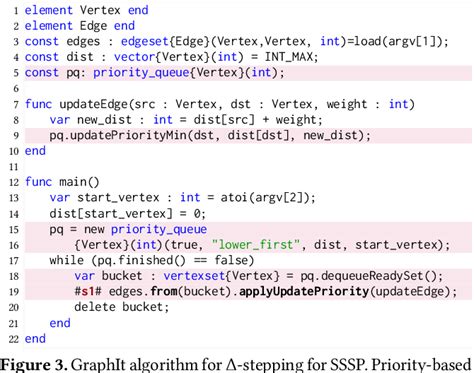 Figure 1 From Optimizing Ordered Graph Algorithms With Graphit