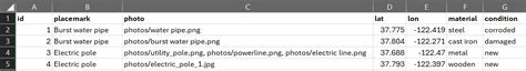 How To Convert Photos And Linked Attributes From Csvxlsx Into Kmz