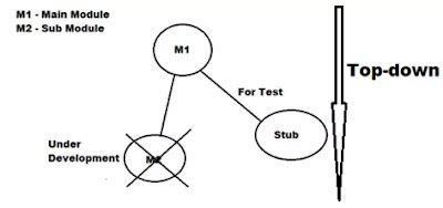 Automation Testing Insider Types Of Software Testing