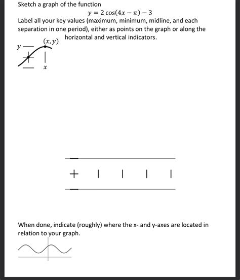 solved sketch a graph of the functiony 2cos 4x π 3label all