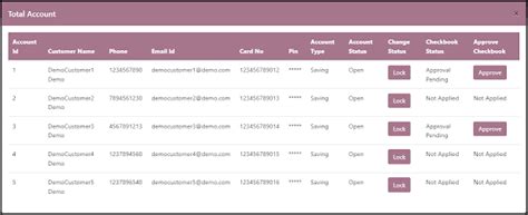Online Banking System Project Using Spring Boot Jsp And Mysql Spring