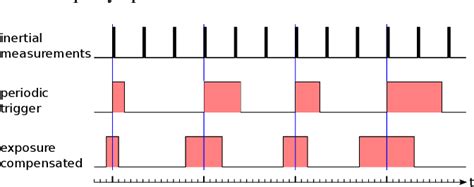 Figure 3 From A Synchronized Visual Inertial Sensor System With Fpga