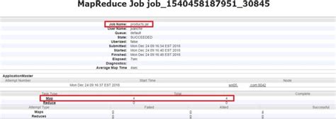 An In Depth Introduction To Sqoop Architecture