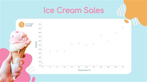 Ice Cream Picture Graph At Victoria Thomason Blog