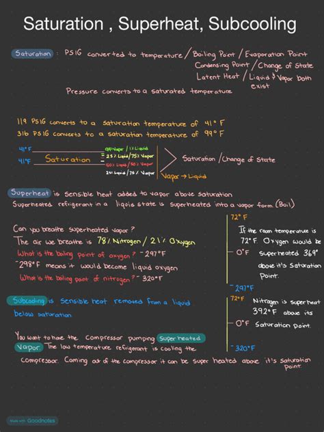 Saturation Superheat Subcooling Pdf Thermodynamics Chemical Engineering