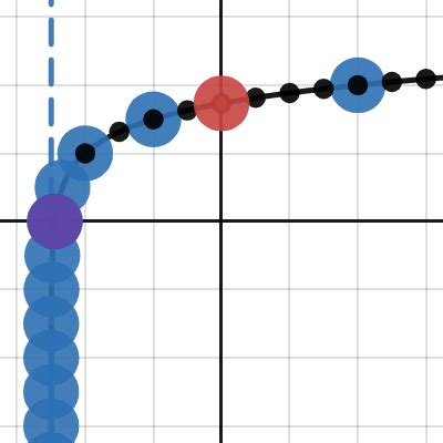 Graphing Logarithmic Functions Desmos Graphing Logarithmic Functions Desmos