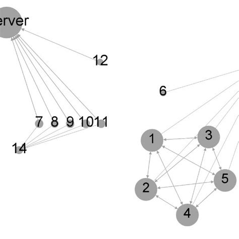Transport Layer Topologies Tcp Vs Udp Communication Nodes Download