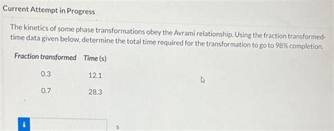 Solved The Kinetics Of Some Phase Transformations Obey The