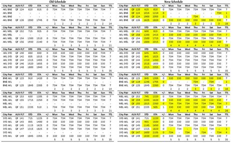 Here Is Qantas New Trans Tasman Flight Schedule To Auckland