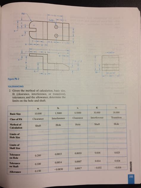 Given The Method Of Calculation Basic Size Fit