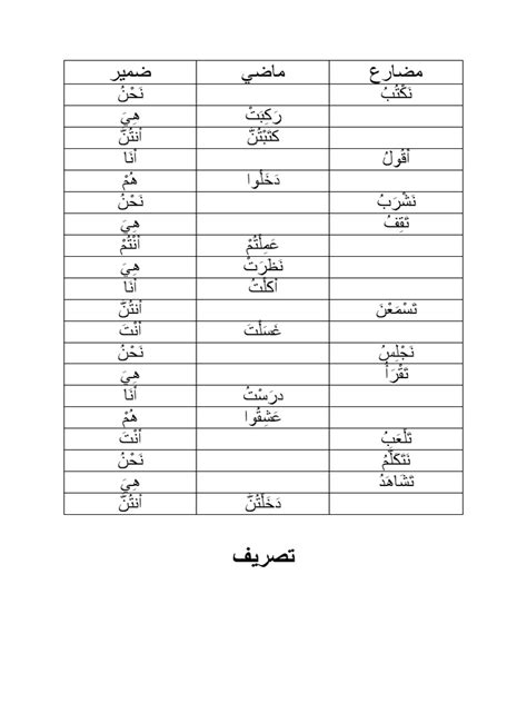 Tasrif 2 Latihan Pdf