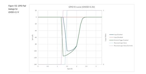 rp2350 gpio pull down latching bug element14 community