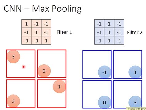 Ml筆記 Convolutional Neural Network Cnn