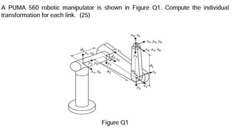 Solved A PUMA Robotic Manipulator Is Shown In Figure Q Chegg