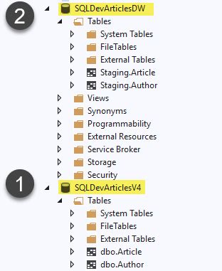 SQL Unit Testing Data Warehouse Extracts With TSQLt