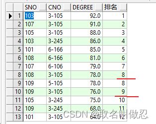 SQL学习笔记 CSDN博客
