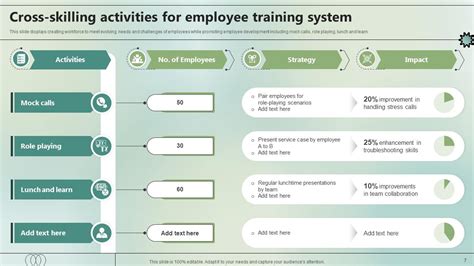 Employee Training System Powerpoint Ppt Template Bundles Crp Ppt Powerpoint