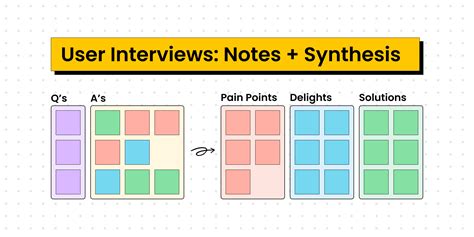 Affinity Diagram Template