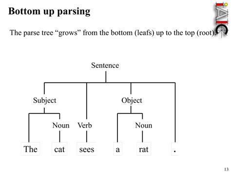 Ppt Attribute Grammar Powerpoint Presentation Free Download Id4748429