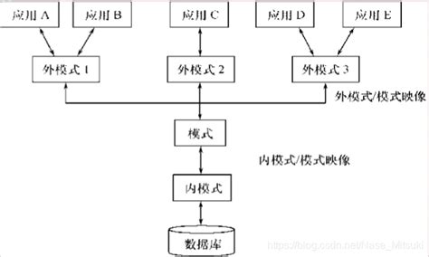【数据库系统概论（基础篇）】 第一章 绪论 数据面向应用什么意思 csdn博客