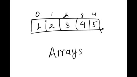 C Arrays Youtube