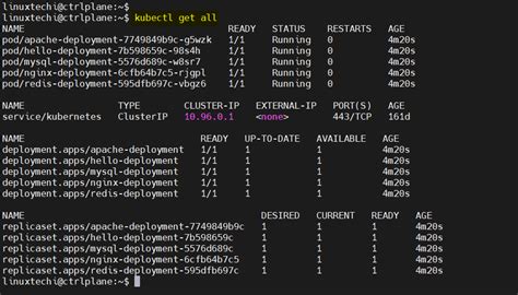 Top 20 Kubectl Commands Every Kubernetes Beginner Must Know