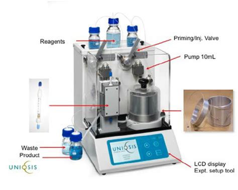 The Uniqsis Reactor Unit Download Scientific Diagram