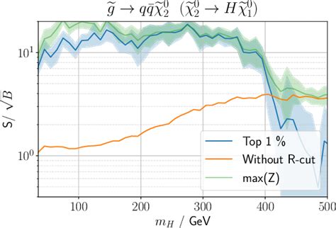 Figure 11 From Combining Resonant And Tail Based Anomaly Detection Semantic Scholar