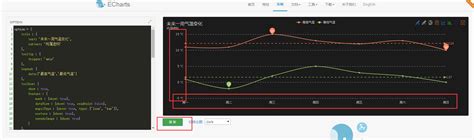 Echarts 切换主题的问题 Csdn社区