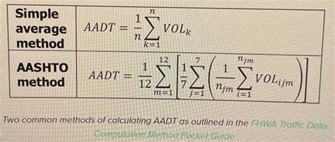 Solved Use Either Of The Formulas Below To Calculate AADT Chegg Com