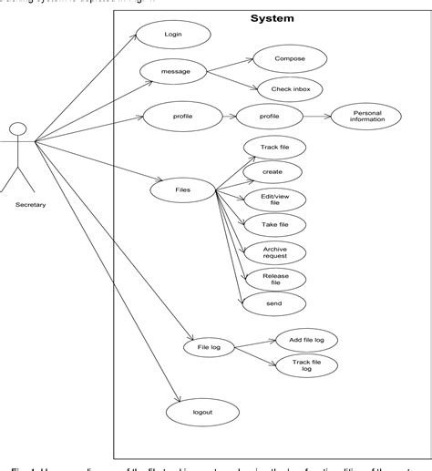 Uml Diagram Key