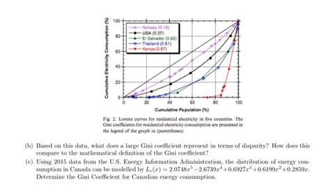 Solved The Lorenz Function L R Represents The Chegg Com