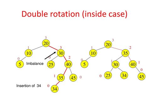 unit iii trees ppt download