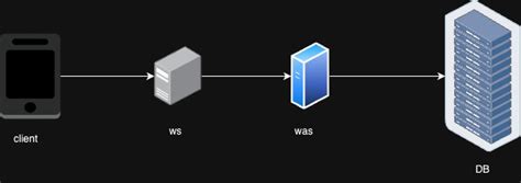 Nginx Nginx