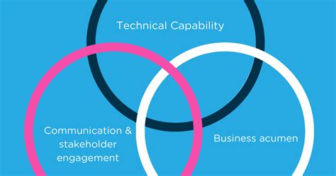 What Makes A Great Data Scientist The Sexiest Job Of The Century Talenza Talenza Default