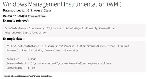 Meisam Eslahi Phd On Linkedin D3fend Cybermeisam Cybersecurity Threathunting